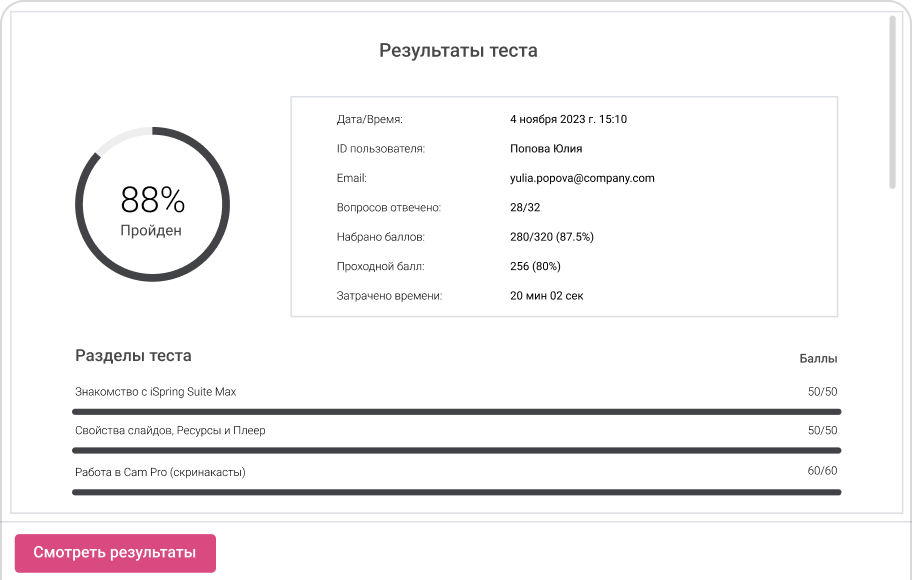 Обучение и сертификация в Академии iSpring